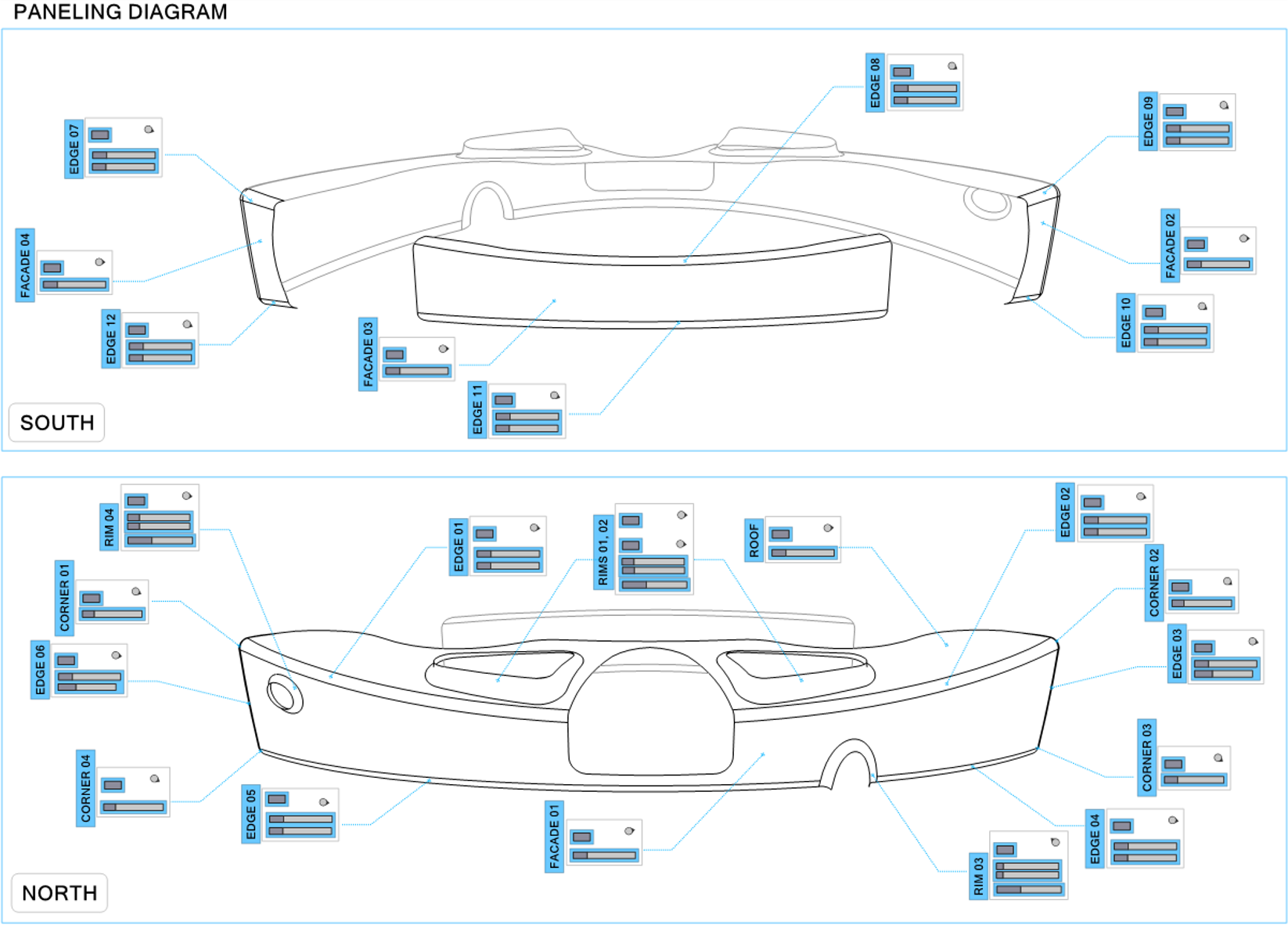 Project Consulting - PROVING GROUND