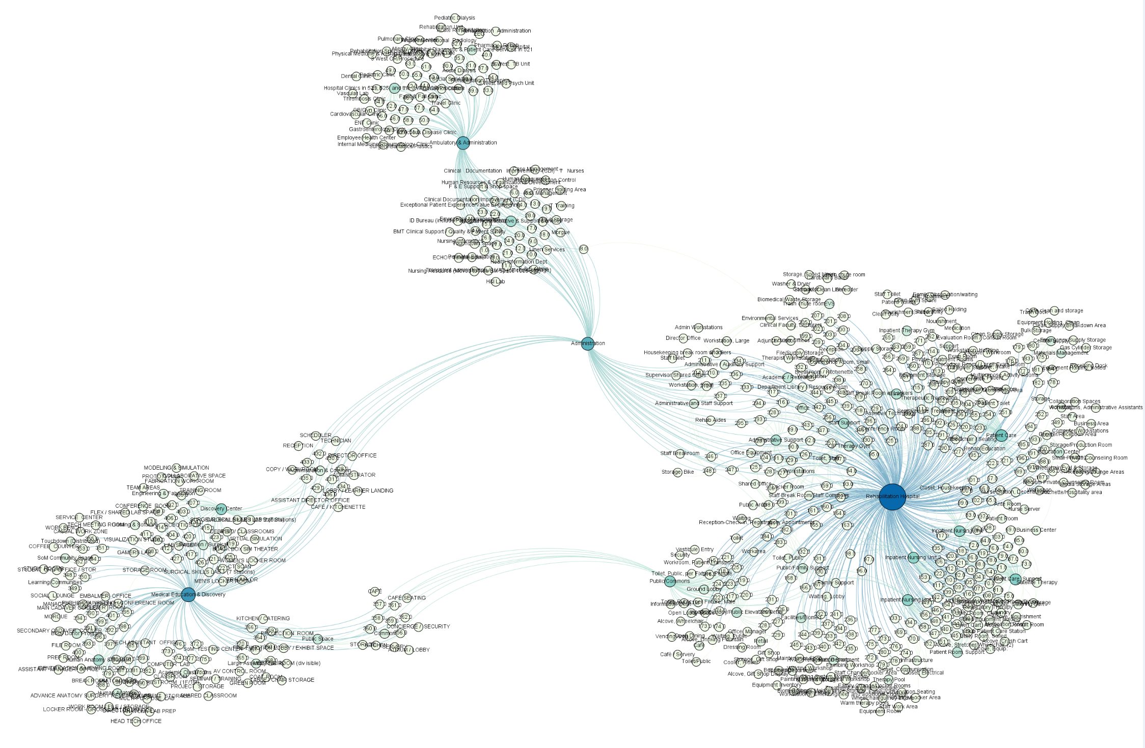 Data Validation Visualization Proving Ground