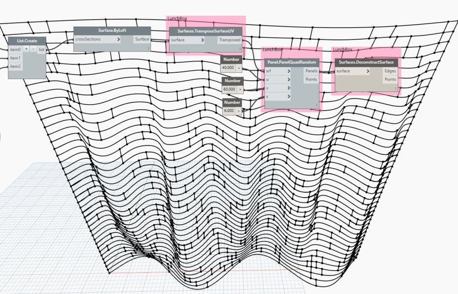 Research Proving Ground